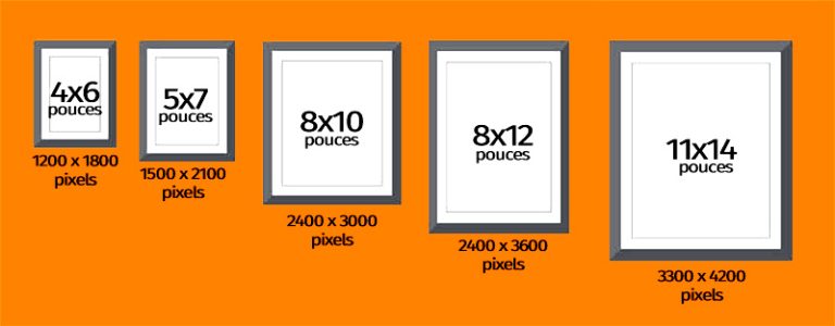 La résolution et dimension de vos photos - article du Studio FPQ